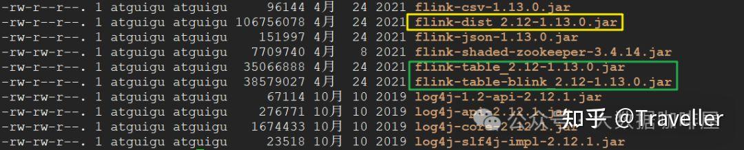 浅议Flink lib包下的依赖项 - 知乎