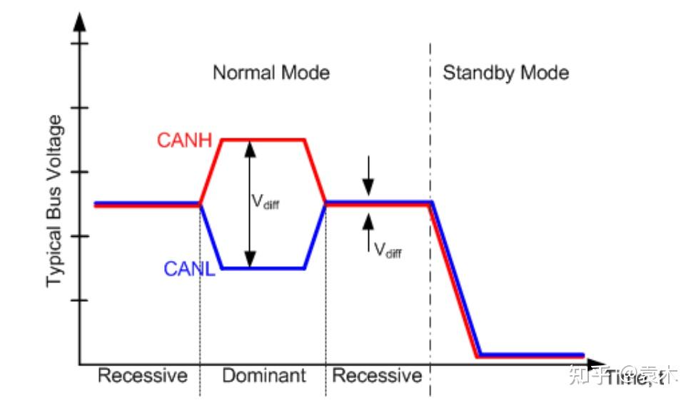 全网最详细的CAN收发器讲解 - 知乎
