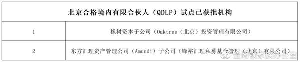 【跨境投资】（上）获批QD资质机构概览丨各地QDLP获批机构名单 - 知乎