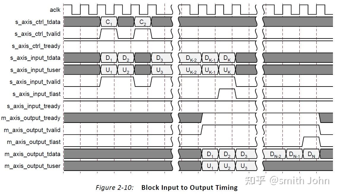 【VIVADO IP】Reed-Solomon Encoder/Decoder - 知乎