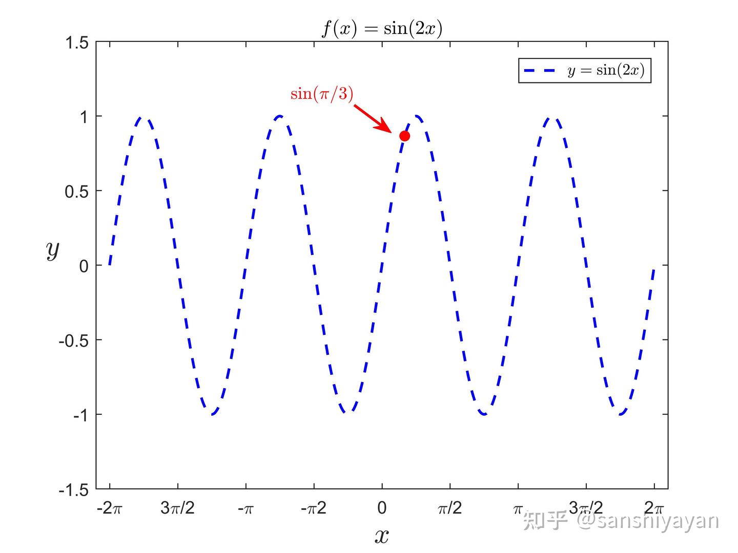 matlab画图时调用latex输出 - 知乎