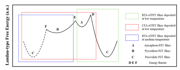 RTP快速退火在PZT薄膜均匀性调控中的应用 - 知乎