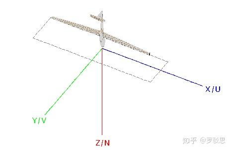 基于Feko&三维几何模型的ISAR数据仿真 - 知乎