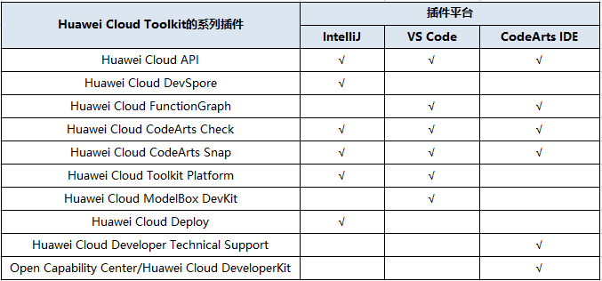 十问Huawei Cloud Toolkit：开发插件如何提升云上开发效能 - 知乎