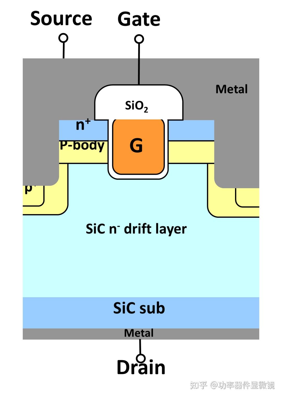 SiC MOSFET结构大盘点，获取IEEE宽禁带器件技术路线图 - 知乎