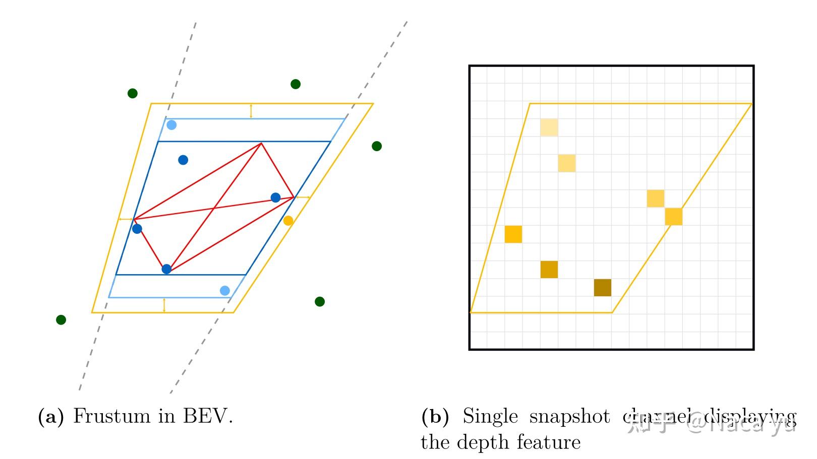 CenterFusion++：基于centerfusion改进的下一代毫米波雷达与视觉融合方案 - 知乎