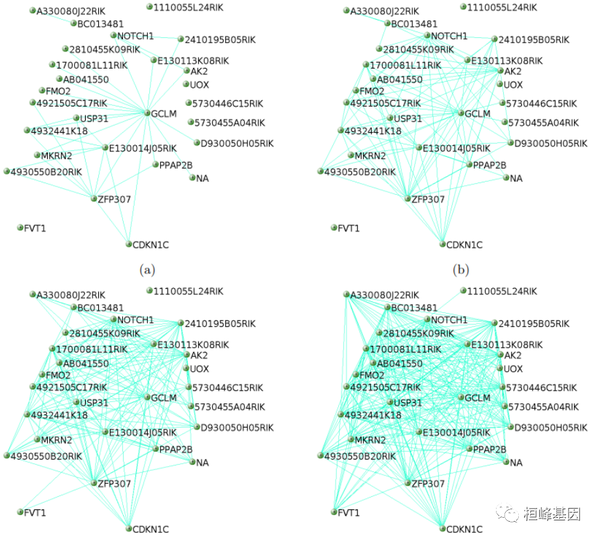 RNA 13. SCI 文章中加权基因共表达网络分析之 WGCNA - 知乎
