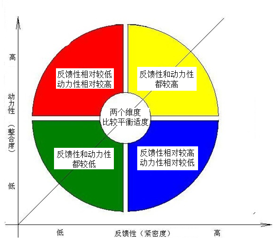性格色彩（FPA）原理破解——轻松达致深刻领悟 - 知乎