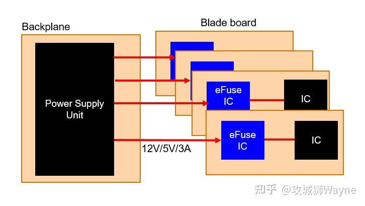 eFuse电子保险丝，需要了解的技术干货来啦 - 知乎
