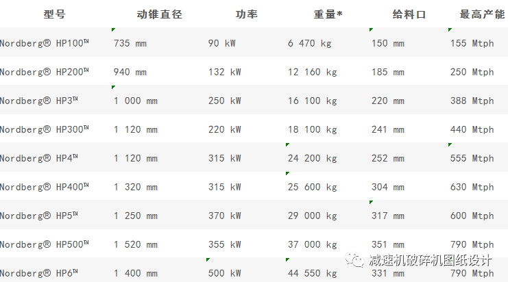 Metso美卓HP3/4/5/6/HP100/200/300/400/500/800/HP900圆锥破碎机图纸 - 知乎