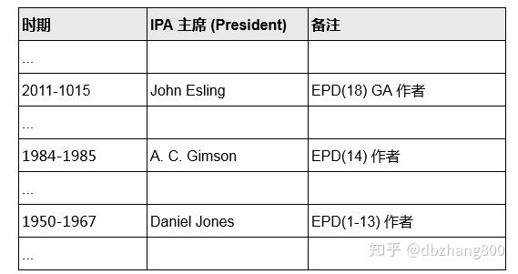 国际音标、DJ音标、KK音标、IPA都是什么鬼？ - 知乎
