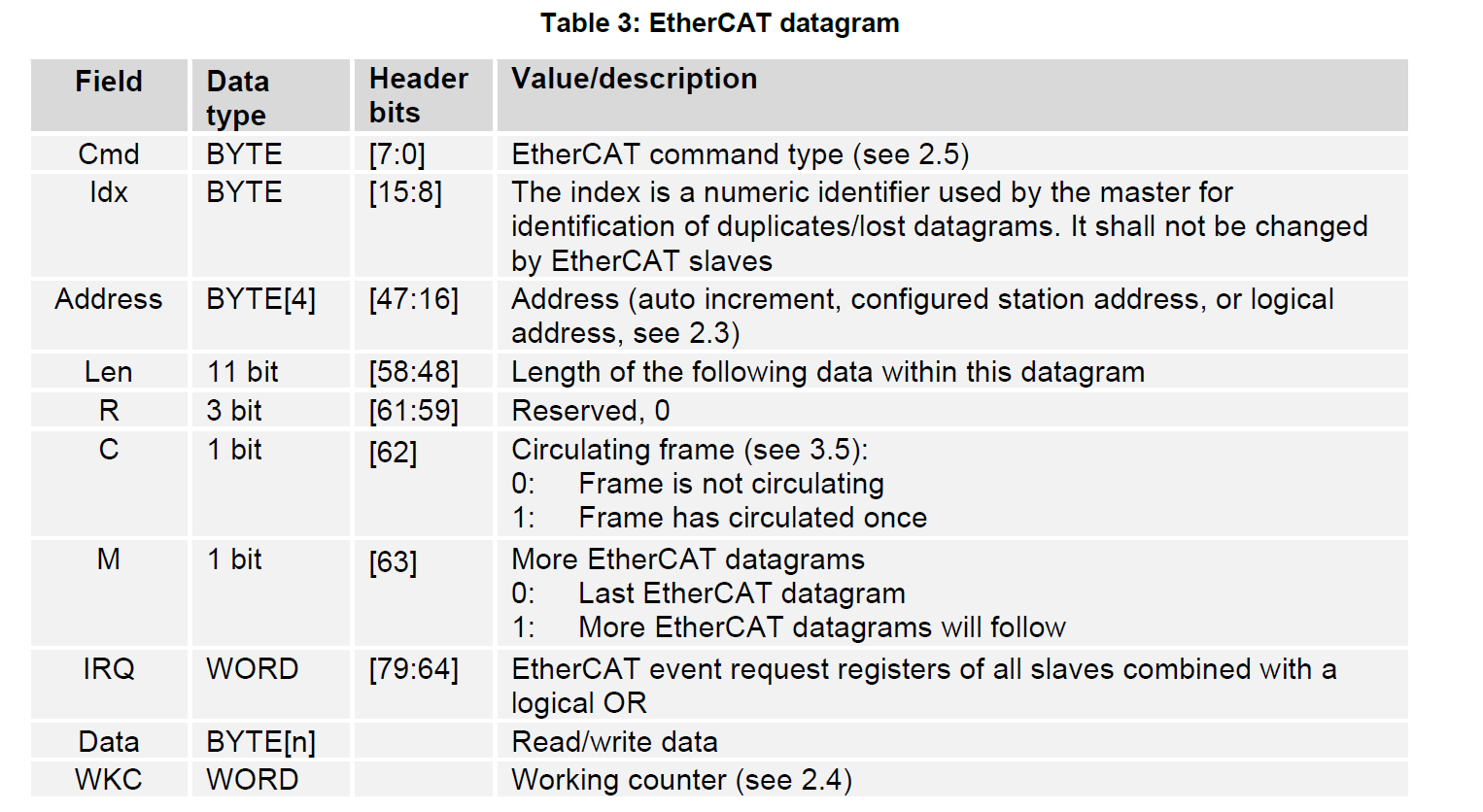 2 EtherCAT协议 - 知乎