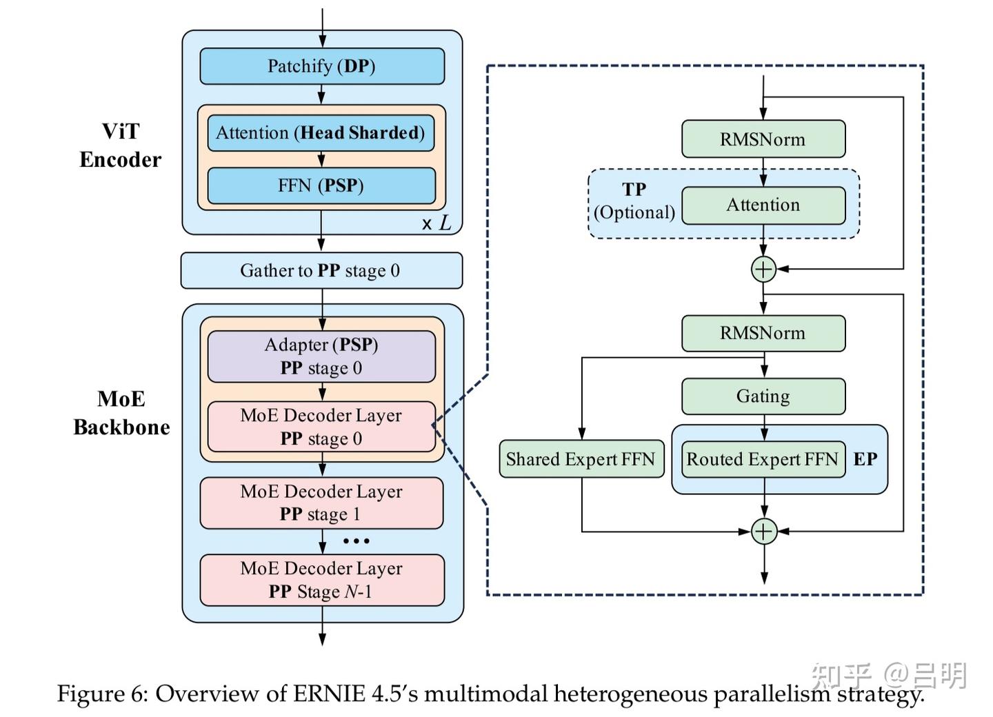 百度 ERNIE 4.5：技术简析与趋势洞察 - 知乎