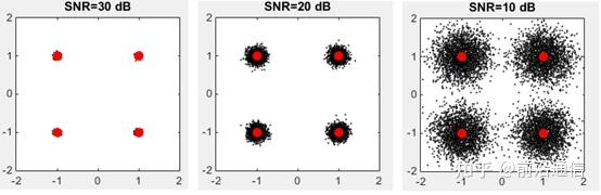 无线通信中的SNR和SINR - 知乎