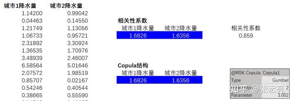 使用Copula结构分析天气数据相关性 - 知乎