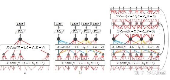 浅读PointCNN - 知乎