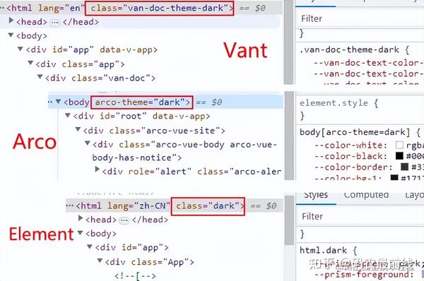 手撸原生 CSS 变量，给 Vant2 实现动态主题与暗黑模式 - 知乎