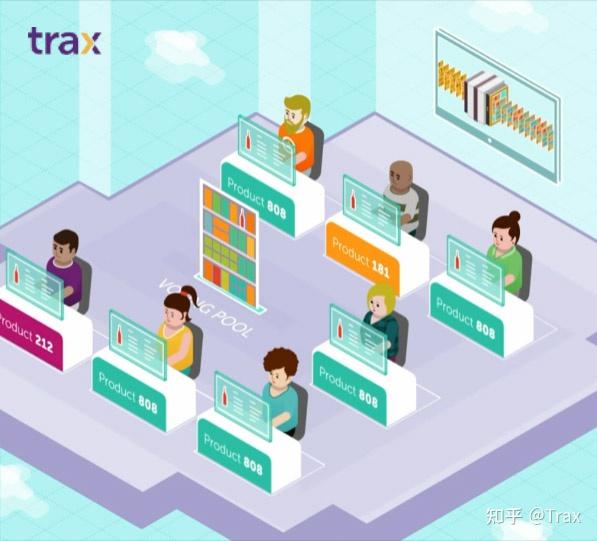Trax，简单得不像个实力派 - 知乎