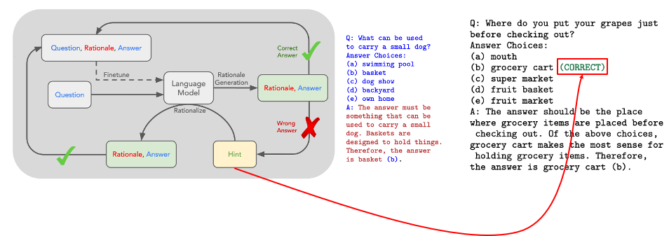 使用语言模型完成推理任务——Language Model Reasoning - 知乎