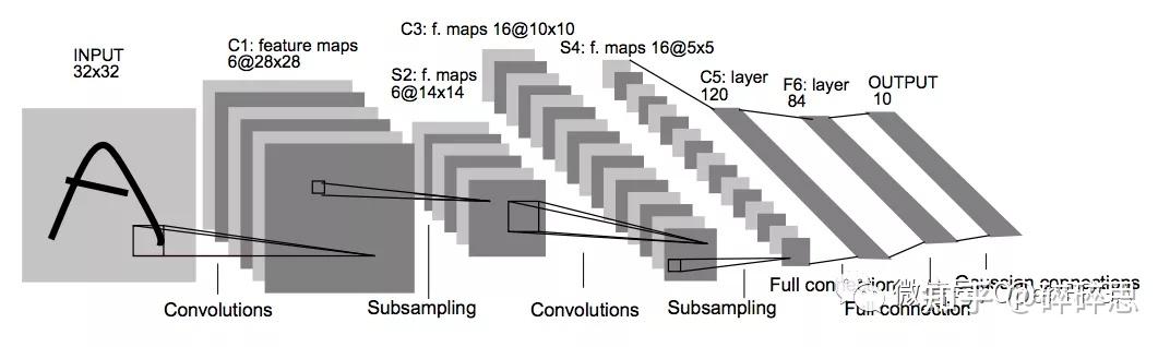 优秀的 Verilog/FPGA开源项目介绍（十四）- 使用FPGA实现LeNet-5 深度神经网络模型 - 知乎