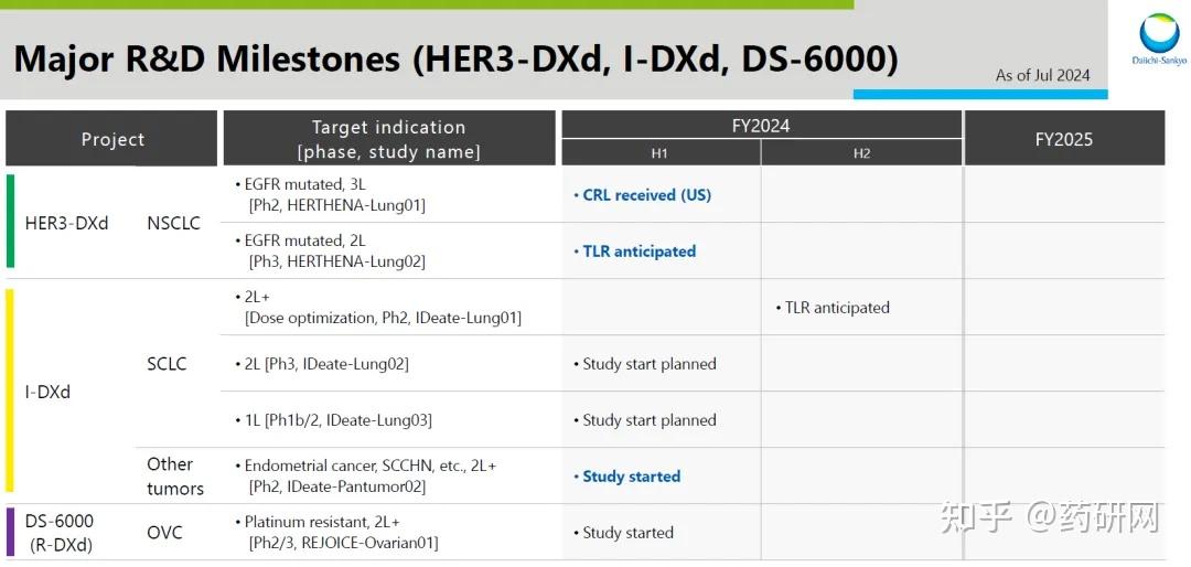 CDH6—卵巢癌、肾细胞癌靶向治疗的新兴靶点 - 知乎