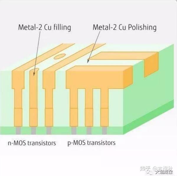 小谈 CMOS Sensor 设计之 FSI 和 BSI - 知乎