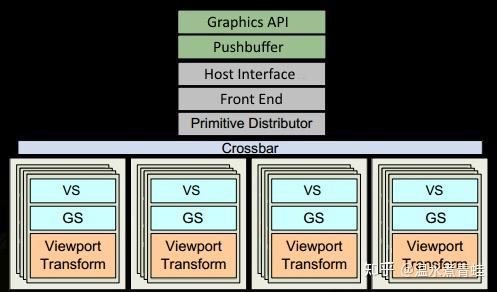 推荐GPU科普：深入GPU硬件架构及运行机制 - 知乎