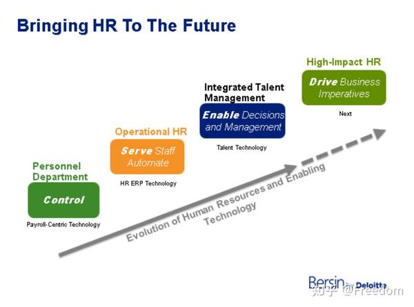 HR模型走一遍！ - 知乎