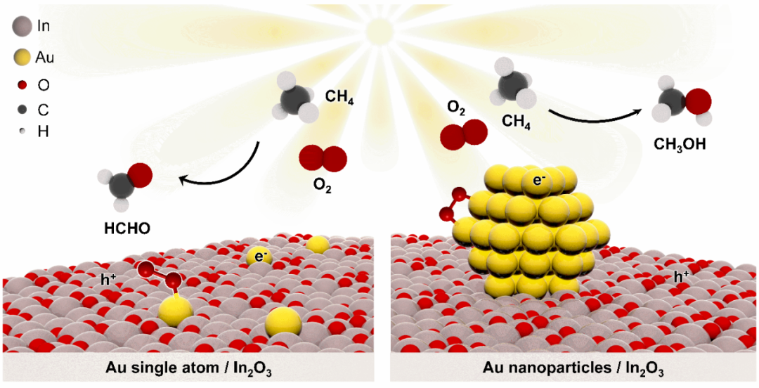 JACS：唐智勇团队精确控制自由基类型，实现特定选择性的光催化甲烷氧化 - 知乎