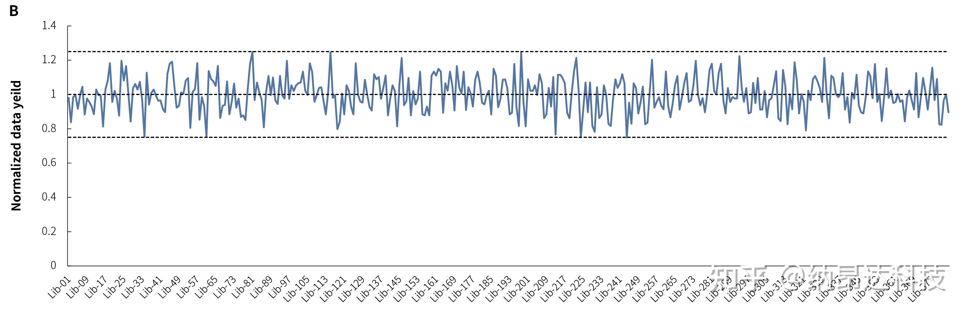 降本增效，少了它可不行！ - 知乎