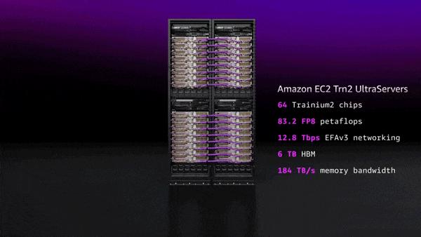 一文看懂AWS的大模型布局 - 知乎