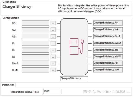 会充电的CANoe又来了|OBC测试系统 - 知乎