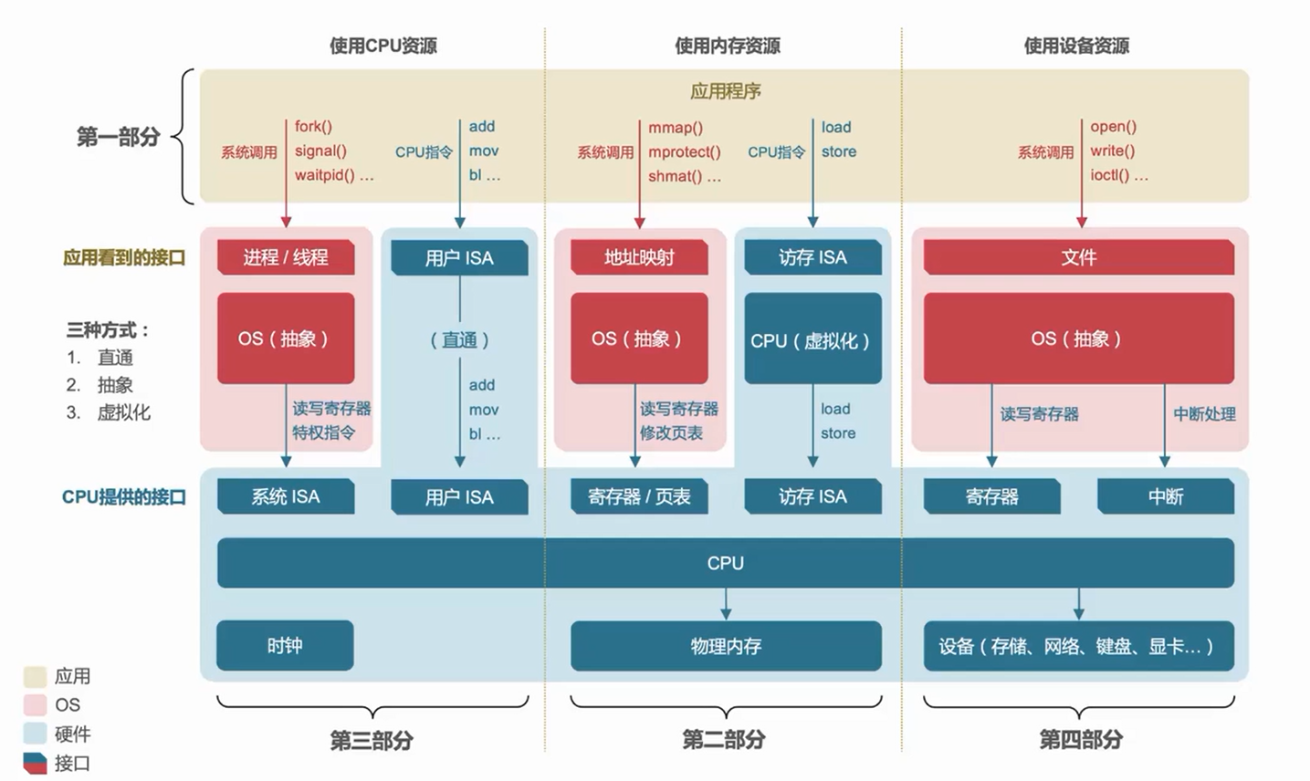 操作系统听课记录 知乎 