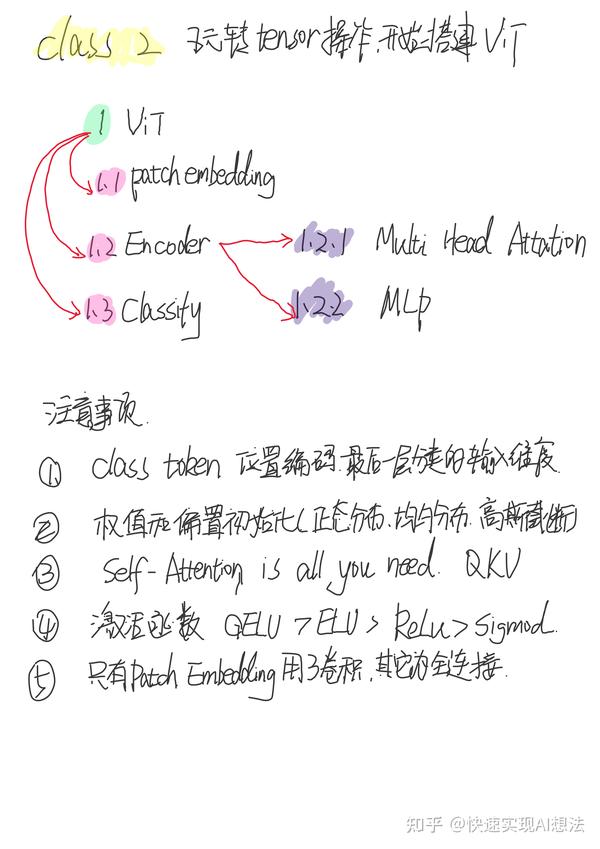 ViT全流程笔记，附代码详解。 - 知乎
