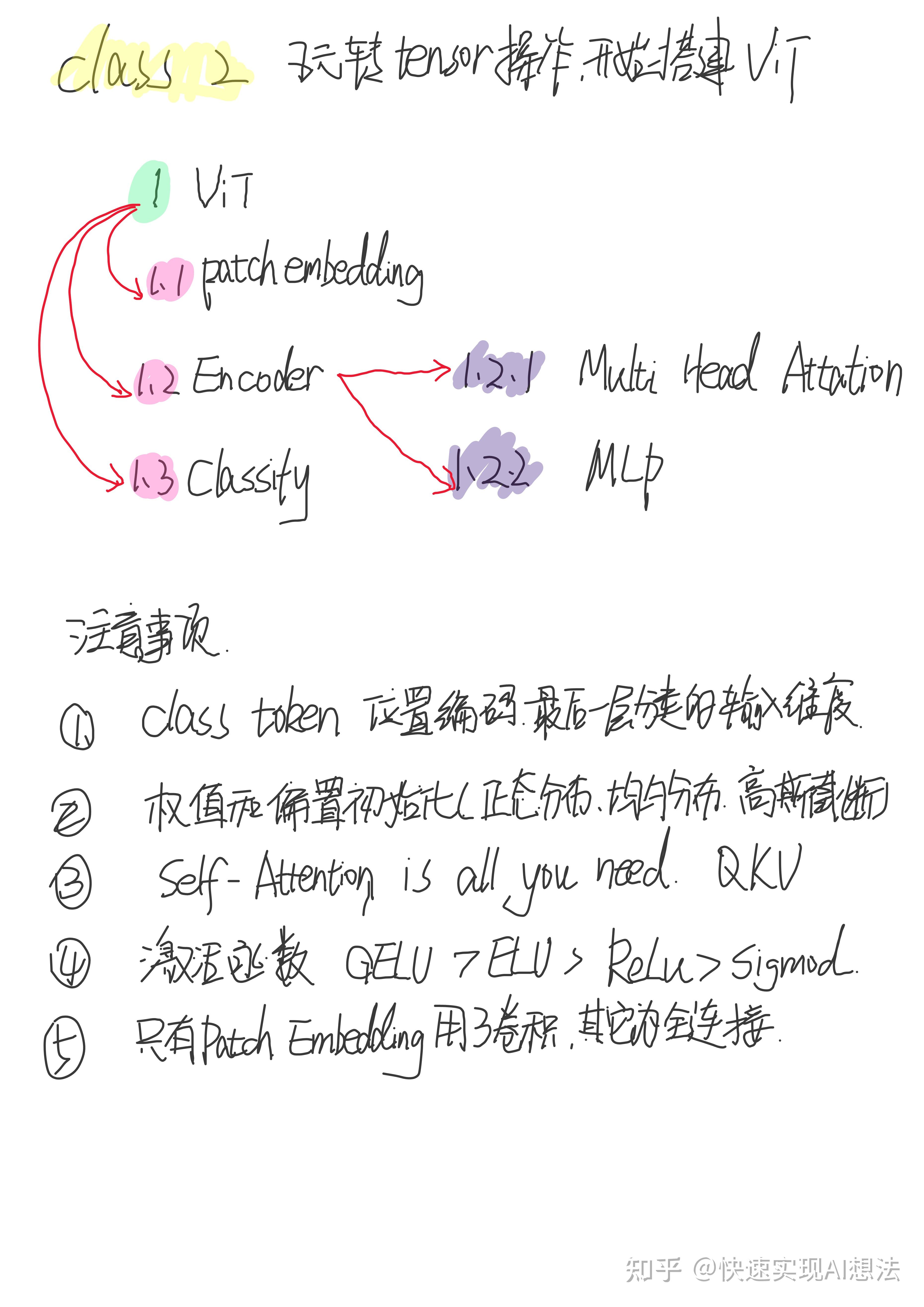 ViT全流程笔记，附代码详解。 - 知乎