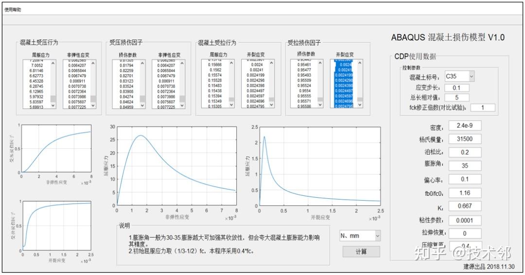 浅谈混凝土损伤模型及Abaqus中CDP的应用 - 知乎