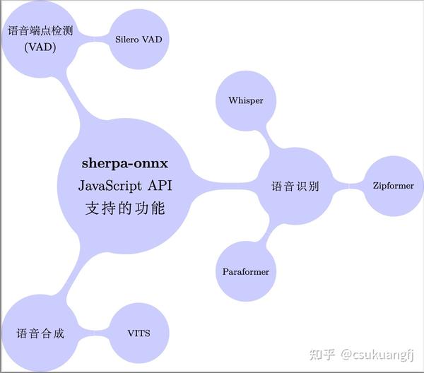 新一代 Kaldi: 支持 JavaScript 进行本地语音识别和语音合成啦！ - 知乎