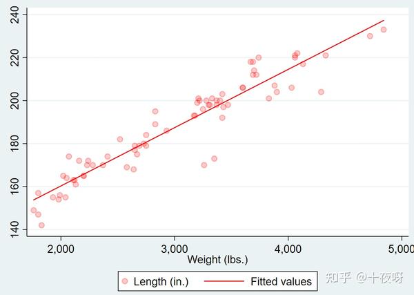 实现stata颜色自由—colorstype - 知乎