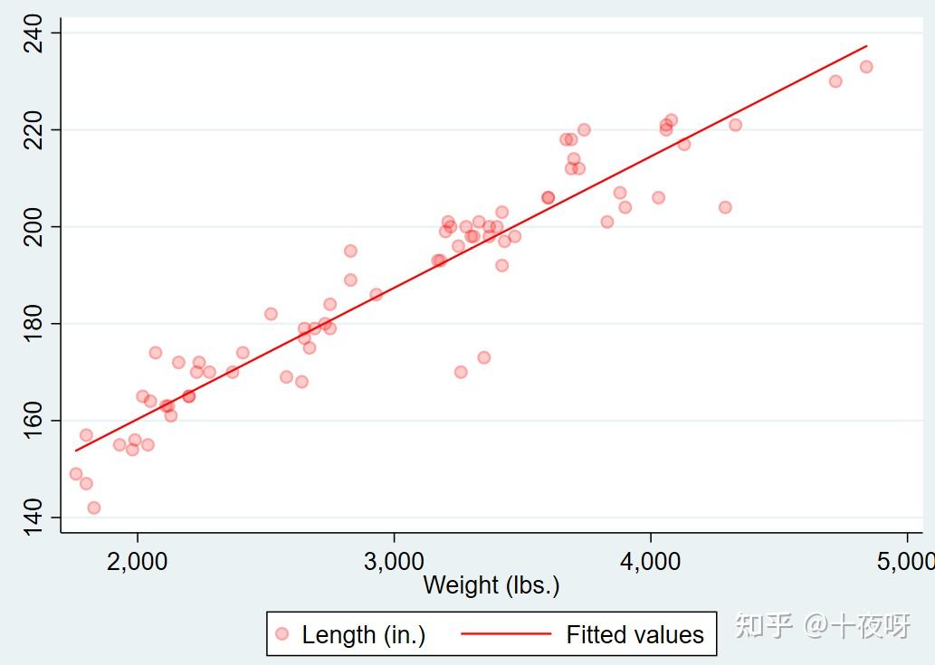 实现stata颜色自由—colorstype - 知乎