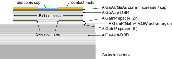 大功率VCSEL阵列技术 - 知乎