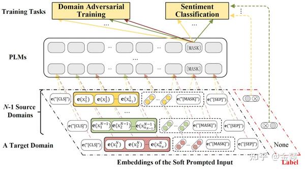 ACL2022/TPAMI2021情感识别中的迁移学习论文分享 - 知乎