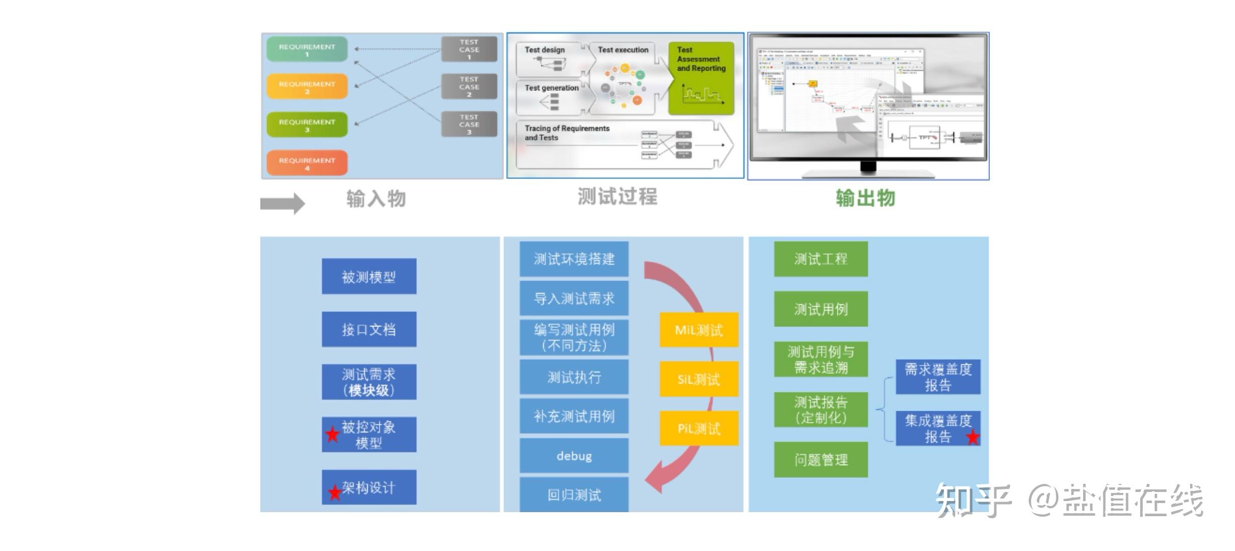 ASPICE 4.0 之软件开发流程（SWE) - 知乎