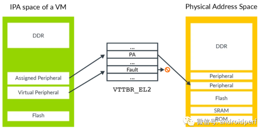Armv8架构虚拟化介绍 - 知乎