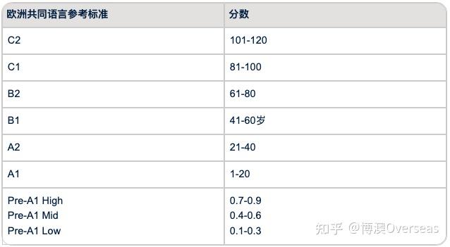一文详解OPT考试！ - 知乎