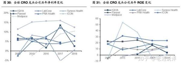 全球CRO/CMO龙头梳理：昆泰、科文斯、康泰伦特等 - 知乎