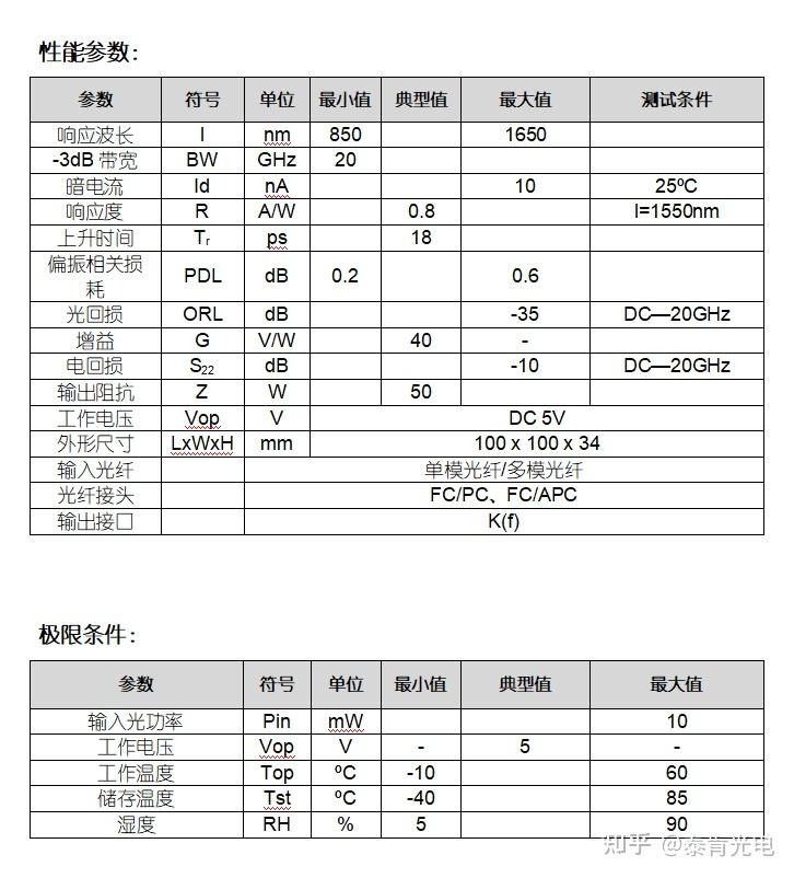 TC-PD型20GHz高速光探测模块 - 知乎