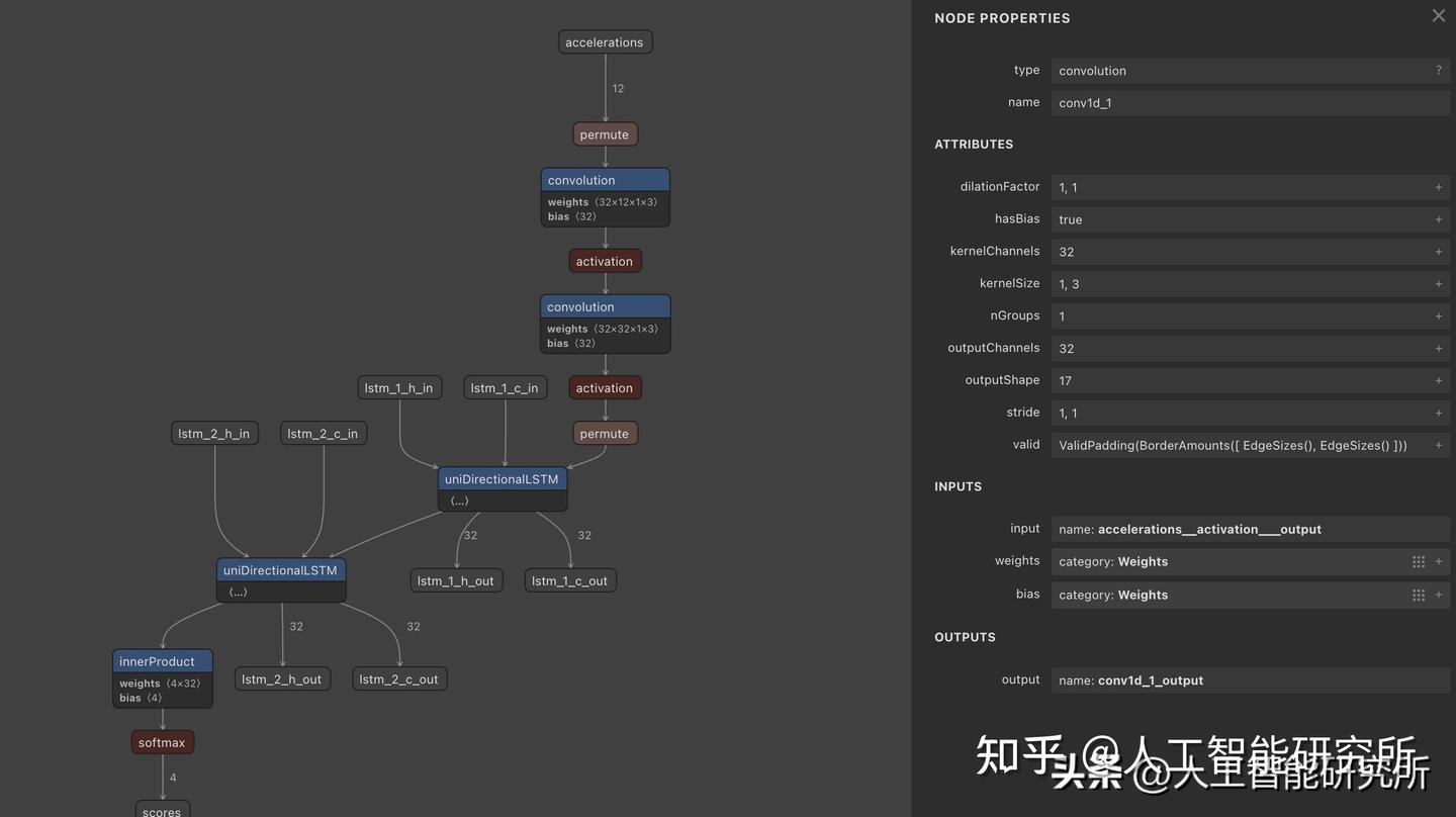 Netron可视化深度学习的模型框架，大大降低了大模型的学习门槛 - 知乎