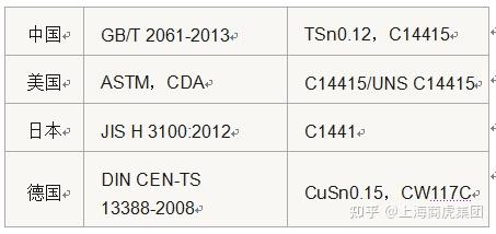 C14415-R460硬度C14415性能C14415成分 - 知乎