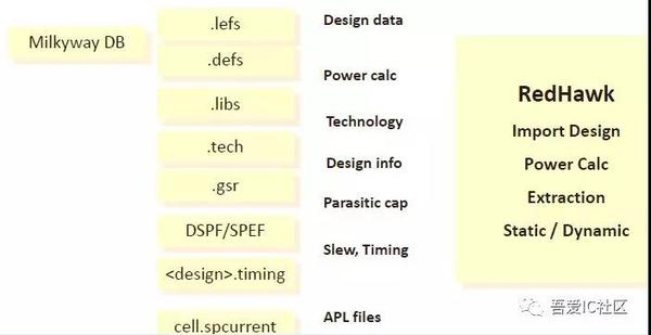 IR Drop分析之Redhawk分析流程 - 知乎