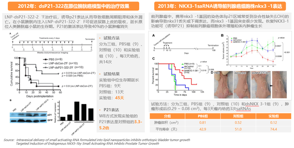 行研 | RNA时代加速？RNA赛道梳理 - 知乎